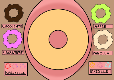 Donut | Picrew - The Character Maker & Creator